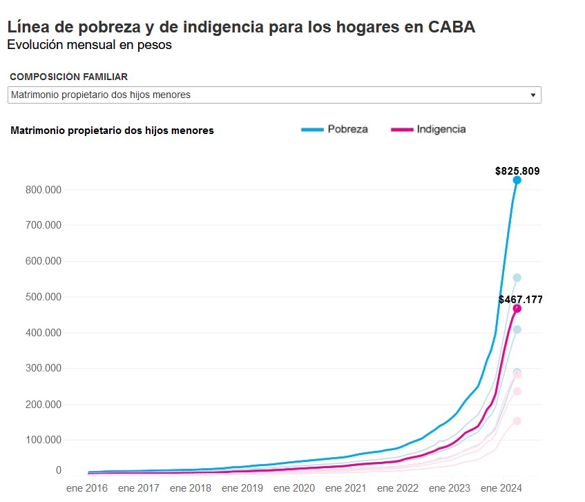 Quelle classe moyenne à Buenos Aires en 2024 ? - Argentine céleste
